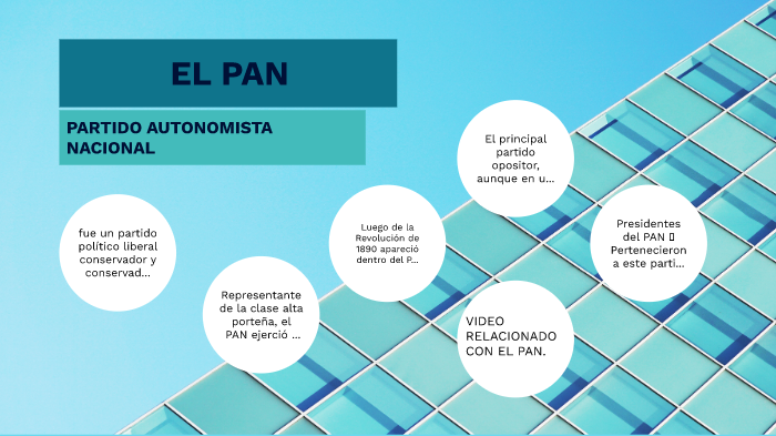 EL PAN by juana Klinec Pantano on Prezi