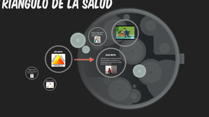 TRIANGULO DE LA SALUD by yulieth plazas melo on Prezi