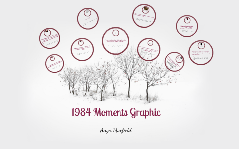 1984 Moments Graphic by Anya M on Prezi