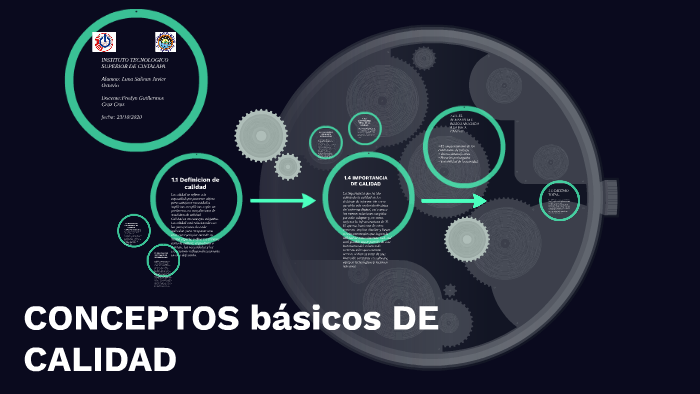 CONCEPTOS BASICOS DE CALIDAD by Javier Luna Salinas on Prezi