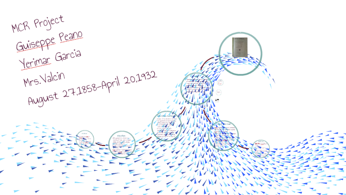 MCR Project by yerimar garcia on Prezi