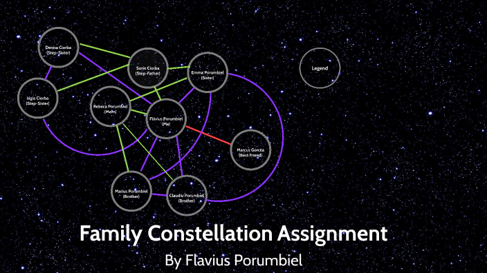 Family Constellation by ITsFlaviiFTW on Prezi