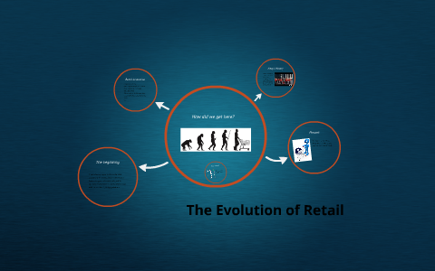 Evolution of Retail: How did we get here? by Ebonee Hart on Prezi