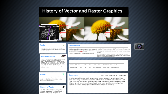 History of Vector and Raster Graphics by Savion Drummer on Prezi