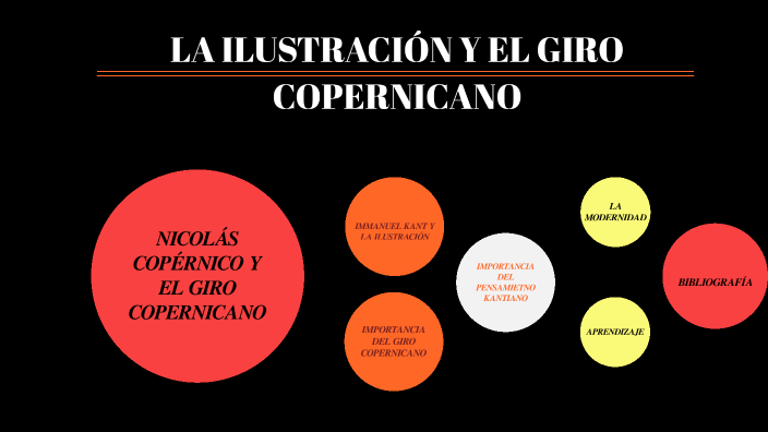 El giro copernicano by Juan Diego on Prezi