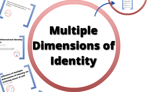 Understanding Multiple Dimensions of Identity by R Toth on Prezi