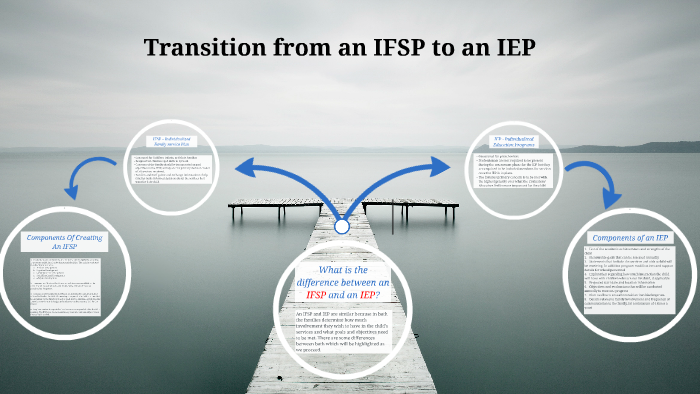 Transition from an IFSP to an IEP by Jessica Po on Prezi