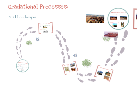 Gradational Processes: Arid Landscapes - MAY 2014 by Margaret Liu on Prezi