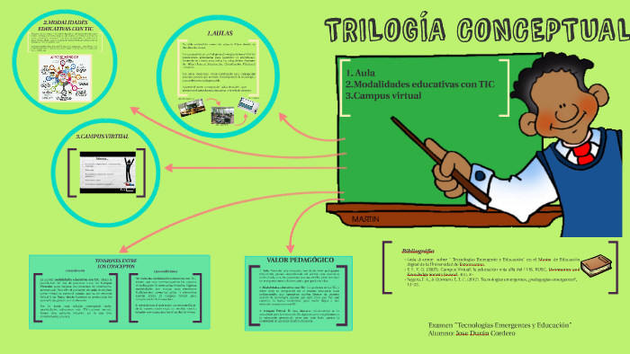 Relación de conceptos by
