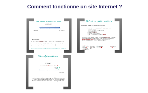Comment fonctionne un site internet ? by Diane Wattiez on Prezi