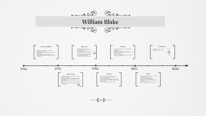 William Blake by joel mckinney on Prezi