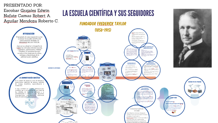 ESCUELA CIENTIFICA Y SUS SEGUIDORES by Edwin Grajales on Prezi