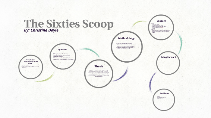 The Sixties Scoop by Christine Doyle on Prezi