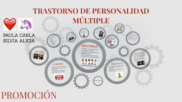 TRASTORNO DE PERSONALIDAD MULTIPLE by paula beneytez lopez on Prezi