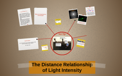 The Distance Relationship of Light Intensity by Sandra Diez on Prezi