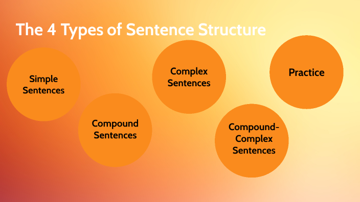 Four Types of Sentences by Tammy Russo on Prezi