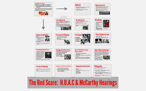 The H.U.A.C Trials by Carly Jurik on Prezi