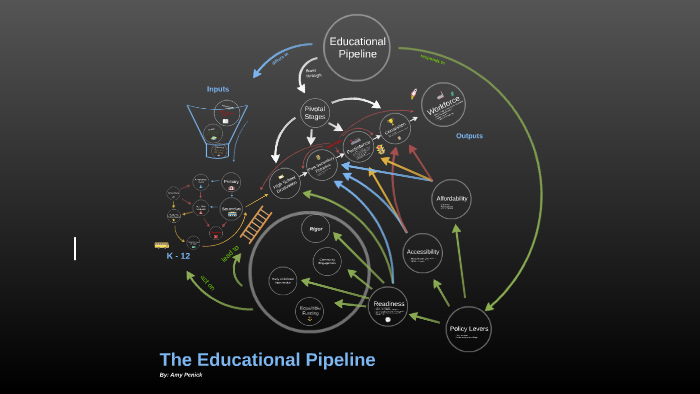 Concept Map of The Educational Pipeline by Amy Penick on Prezi