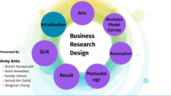 Business Research Design by Sandal Zahoor on Prezi