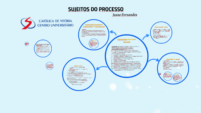 Sujeitos do Processo by Jeane Fernandes on Prezi