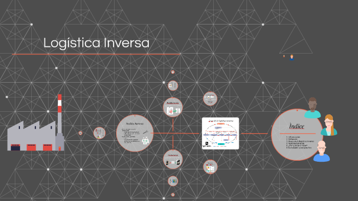 Logística Inversa by E. C.O. on Prezi