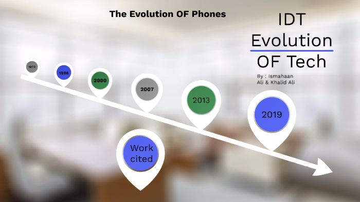 Evolution Of Technology Timeline Ppt - Design Talk