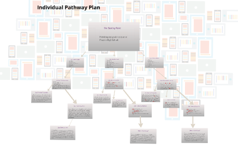 Individual Pathway Plan by Arielle McLean on Prezi