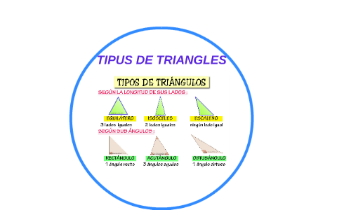 TIPUS DE TRIANGLES by Soraya calero rodriguez on Prezi