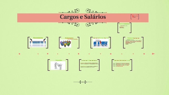 Cargos e Salários by Luana Alberti on Prezi
