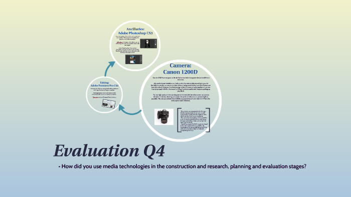 Evaluation Q4 by Harry Pennington on Prezi