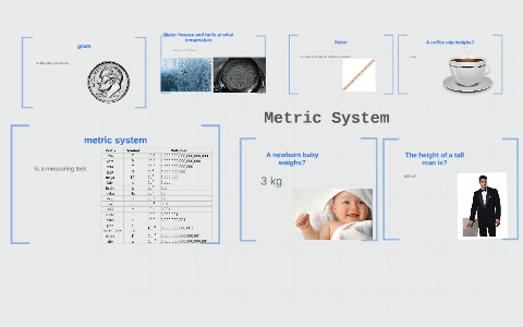 metric system by Nick wellman on Prezi