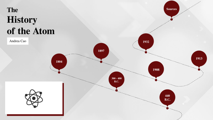 The History of the Atom by Andrea Cao on Prezi
