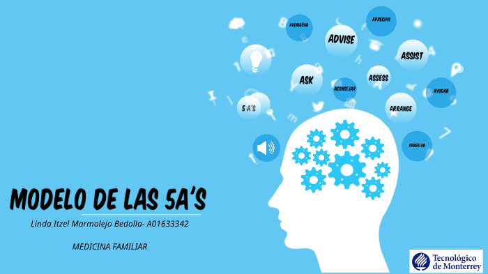 Modelo de 5As by Linda Marmolejo on Prezi