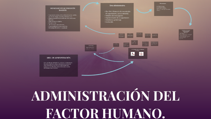ADMINISTRACIÓN DEL FACTOR HUMANO. by MARISOL CERON on Prezi
