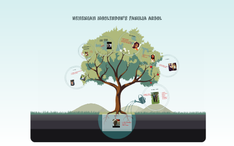 Nehemiah McClendon's Family Tree by Nehemiah McClendon on Prezi