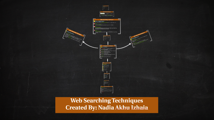 Strategic Searching by on Prezi