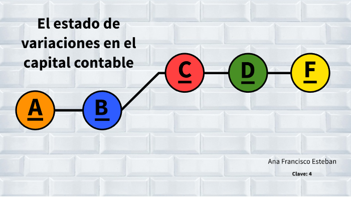 El estado de variaciones en el capital contable - Ana Francisco Esteban ...