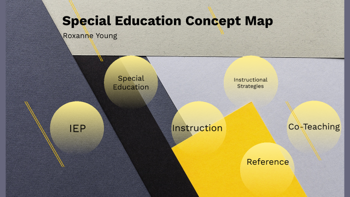 Special Education Concept Map by Roxanne Young on Prezi