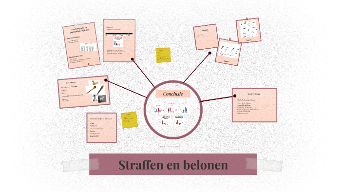 Straffen en belonen by Nora Ridouan on Prezi