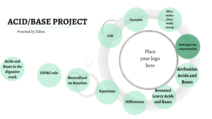 Acid Base project by Eldina Husic on Prezi