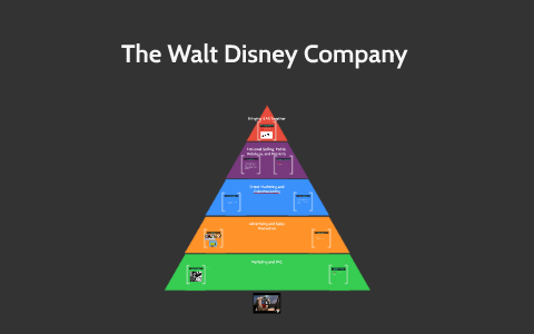 Walt Disney Inc. by on Prezi