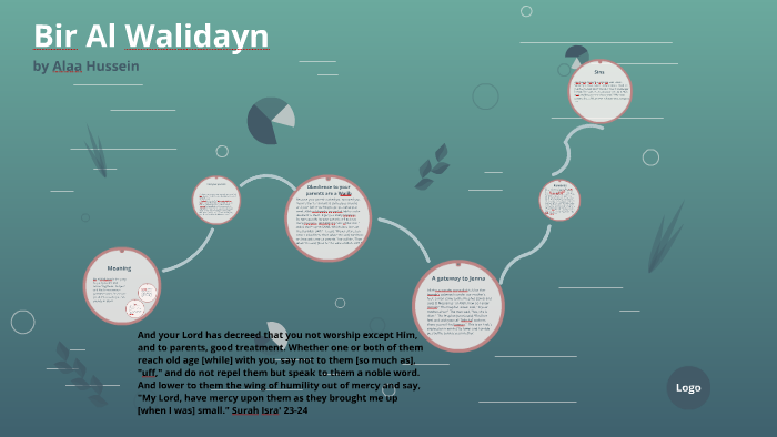 Bir Al Walidayn by Alaa Hussein on Prezi