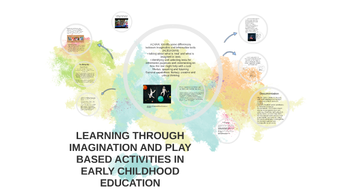 Learning through imagination and play based activities in early ...