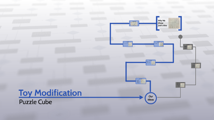 Toy Modification by Bailey C. on Prezi