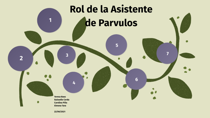 El rol de la Asistente de Párvulo by Teresa Baez on Prezi