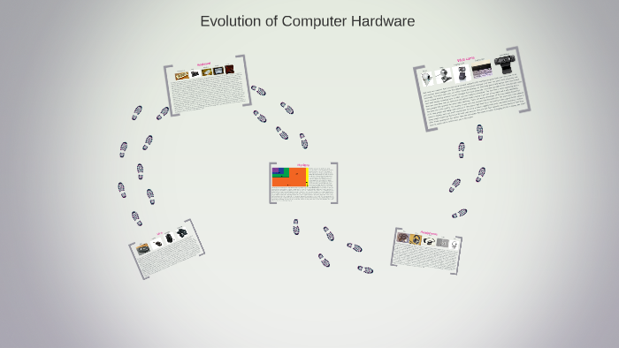 Evolution of Input and Output Devices by mohammed osama on Prezi