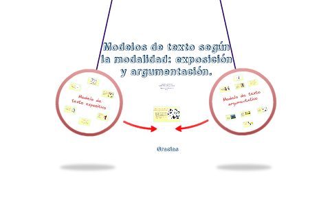 Modelos de textos según la modalidad: exposición y argumentación by ...