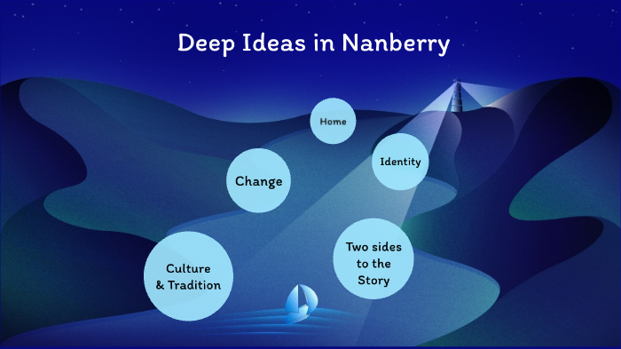 Nanberry Mind Map for English by Maia Roxburgh on Prezi