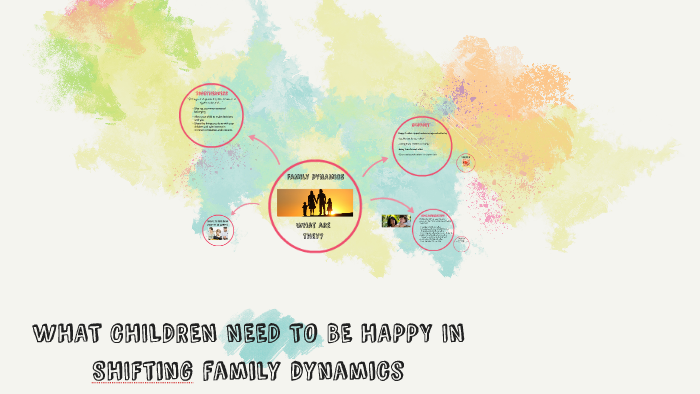 WHAT CHILDREN NEED TO BE HAPPY IN SHIFting family dynamics by Rachel ...