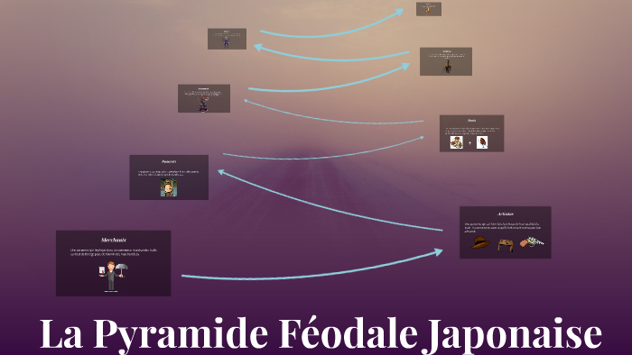 La Pyramide Féodale Japonaise by Alexandra Calungcaguin on Prezi